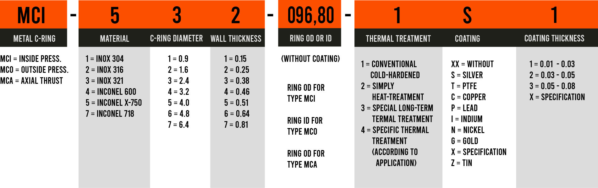 Metal C-Rings – Eurosealings